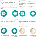 23andMe DNA Test Results